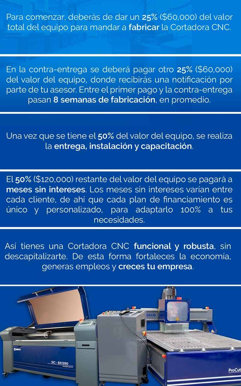 Financiamiento SIDECO: emprende con Cortadora CNC sin descapitalizarse